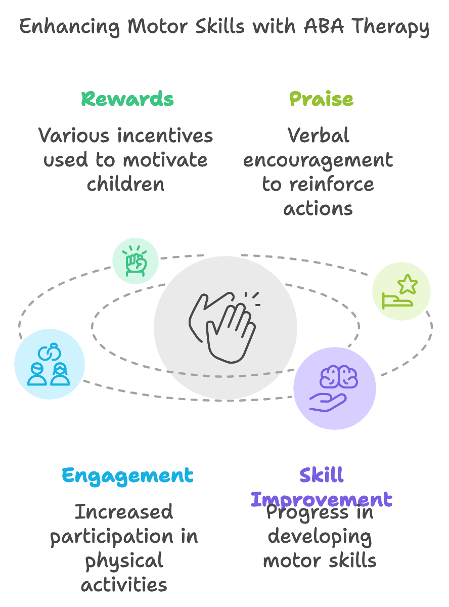 Gross Motor Skills and ABA Therapy: A Guide for Parents of Autistic ...