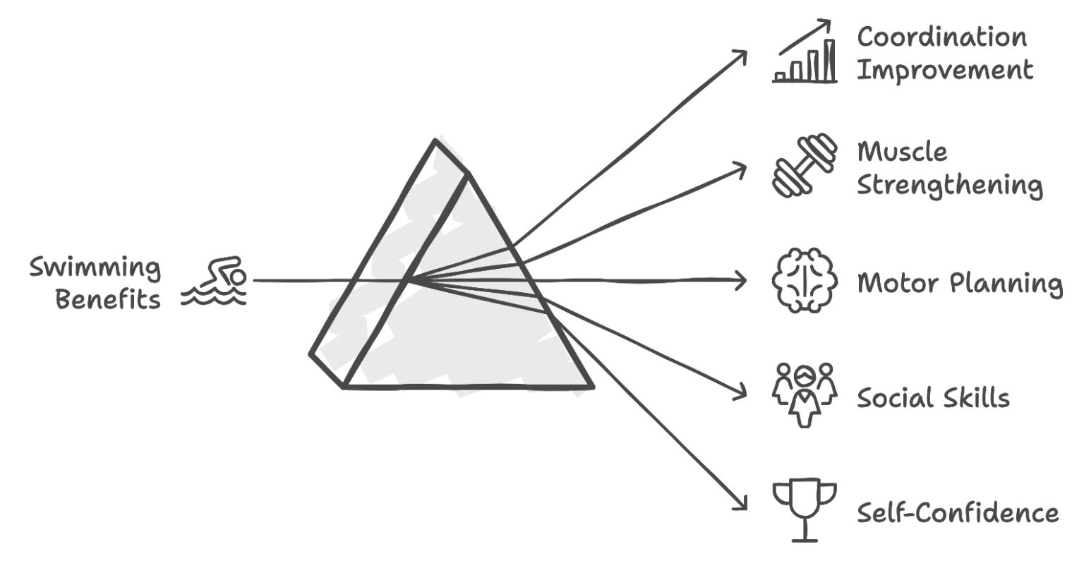 Gross Motor Skills and ABA Therapy: A Guide for Parents of Autistic ...