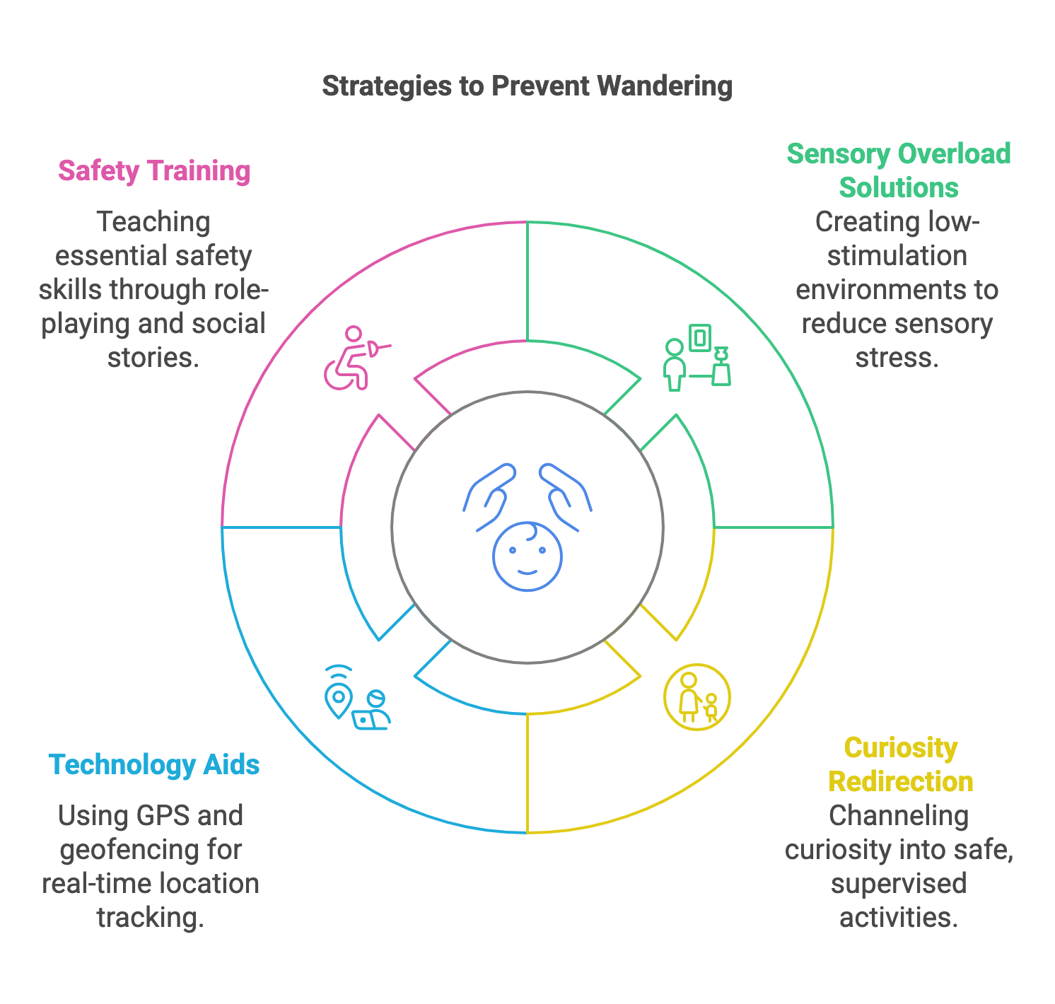 How to Prevent Wandering in Children with Autism ? - Bechange